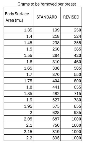 Is Breast Reduction Covered by Insurance?
